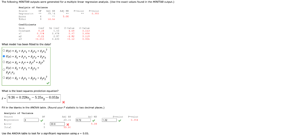 Solved The following MINITAB outputs were generated for a | Chegg.com