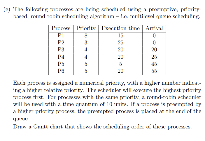 Solved 2. (a) Of I/O-bound, and CPU-bound programs, which is | Chegg.com