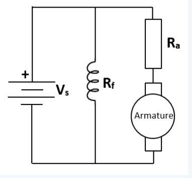 Solved A Typical DC Shunt Motor: The diagram below | Chegg.com