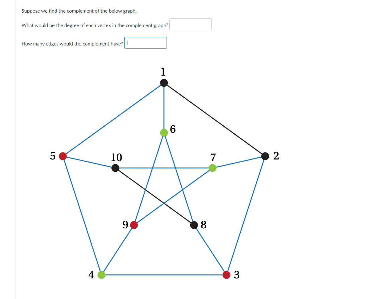 Solved Suppose we find the complement of the below graph. | Chegg.com