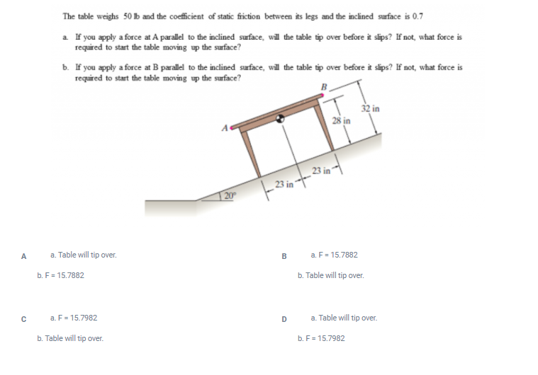 Solved The table weighs 50 b and the coefficient of static | Chegg.com