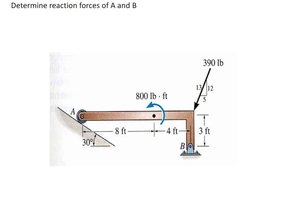 Solved Determine reaction forces of A and B | Chegg.com