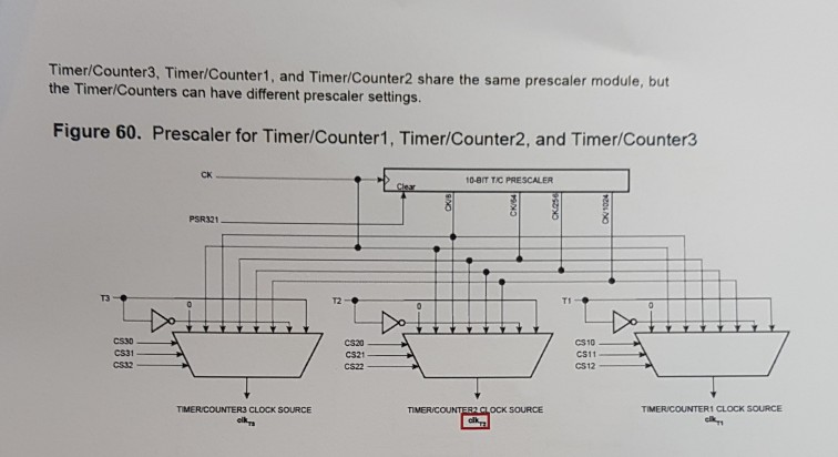 1) Description of TIMER/COUNTER 0. Timer/Counter | Chegg.com