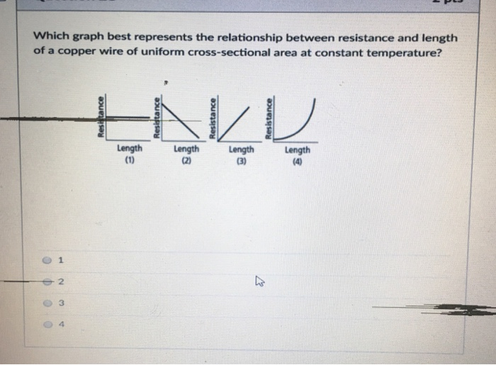 Solved Which graph best represents the relationship between | Chegg.com
