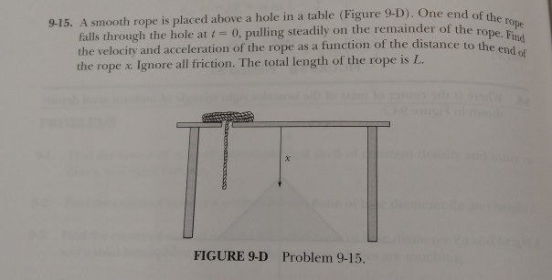 Solved end of the rope 9-15. A smooth rope is placed above a | Chegg.com