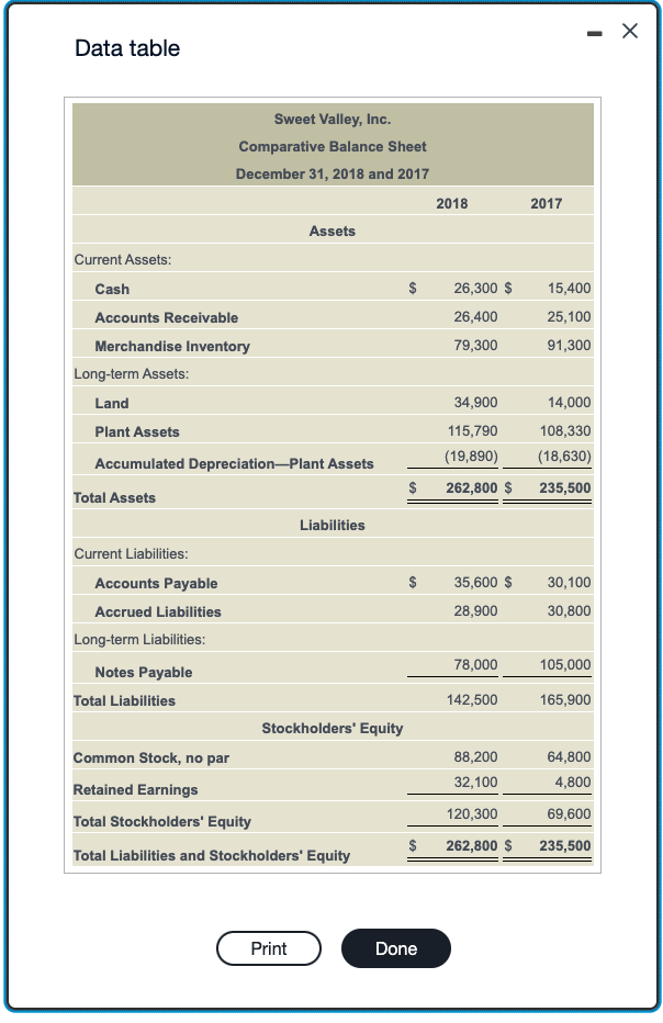[Solved]: Data table nata tahle Complete the statement on