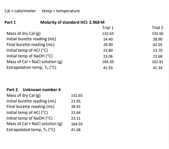 Cal = calorimeter temp = temperature Part 1 Molarity | Chegg.com
