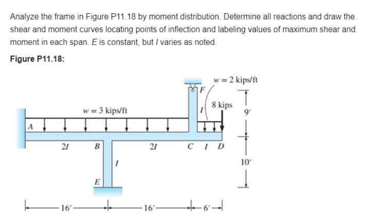Solved Analyze the frame in Figure P11.18 by moment | Chegg.com