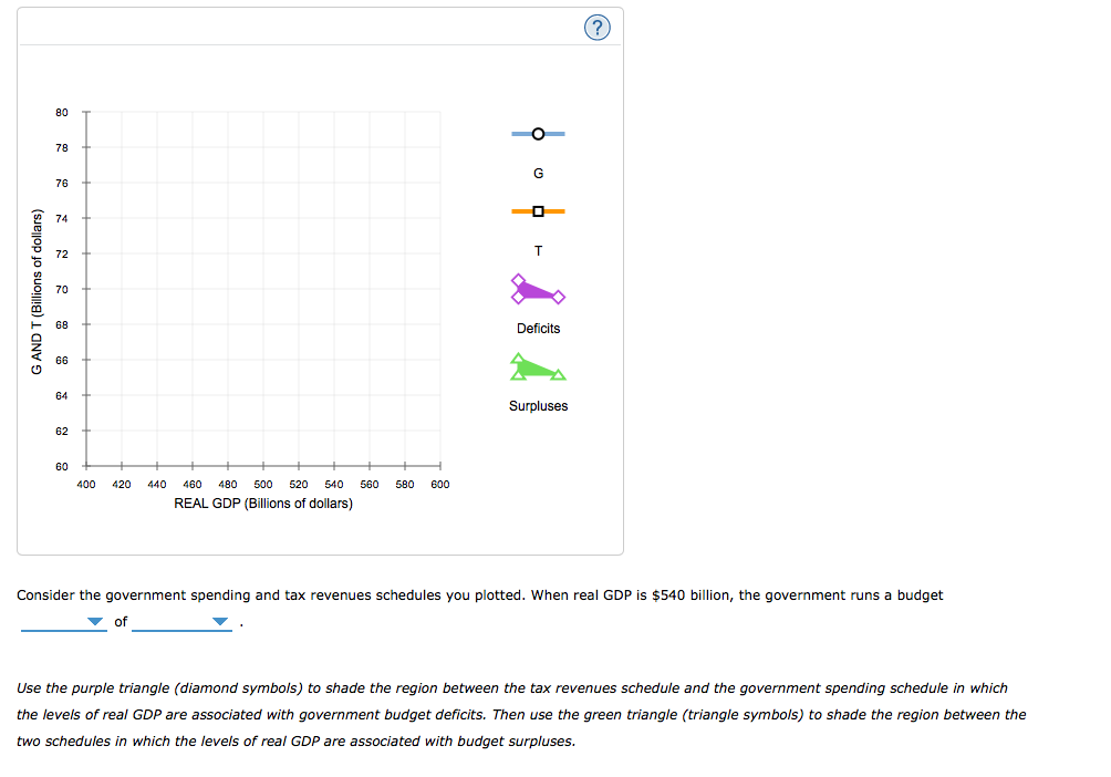 Solved 4. Automatic adjustments to the government budget The | Chegg.com