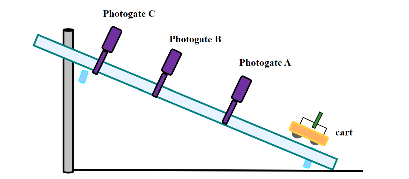 Solved Place the cart at the lower end of the track, start | Chegg.com