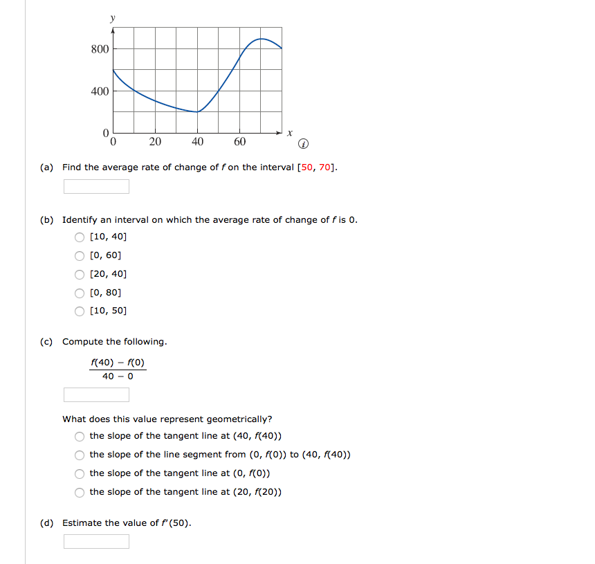 Solved 800 400 0 20 40 60 (a) Find the average rate of | Chegg.com