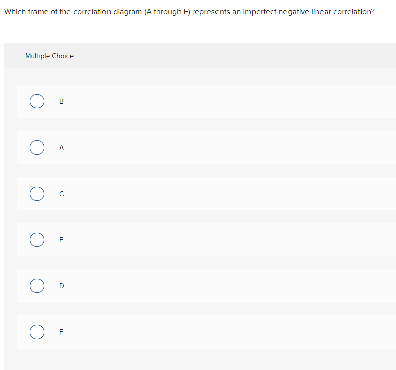 Solved Which frame of the correlation diagram (A through F) | Chegg.com