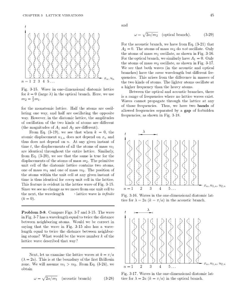 28 CHAPTER 2 X-RAY DIFFRACTION for n=0 so that we | Chegg.com