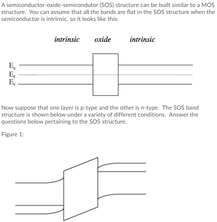 Solved A semiconductor-oxide-semicondutor (SOS) structure | Chegg.com