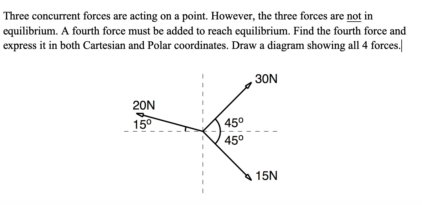 Solved Three concurrent forces are acting point. However, | Chegg.com