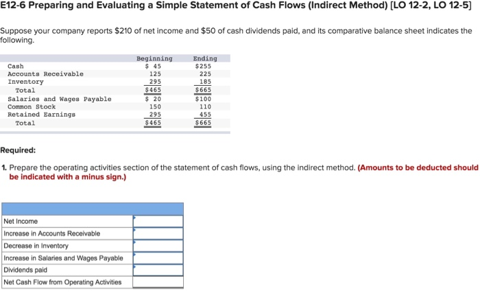 Solved E12-6 Preparing and Evaluating a Simple Statement of | Chegg.com