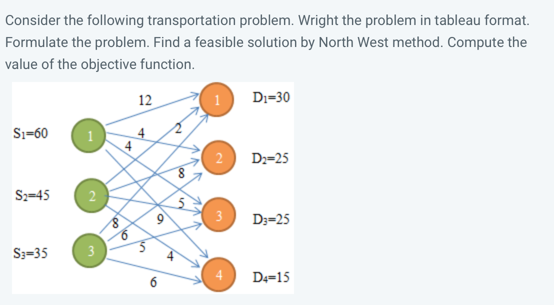 Solved Consider the following transportation problem. Wright | Chegg.com