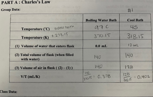 Solved Based on your Group Data in Part A, ﻿calculate the | Chegg.com