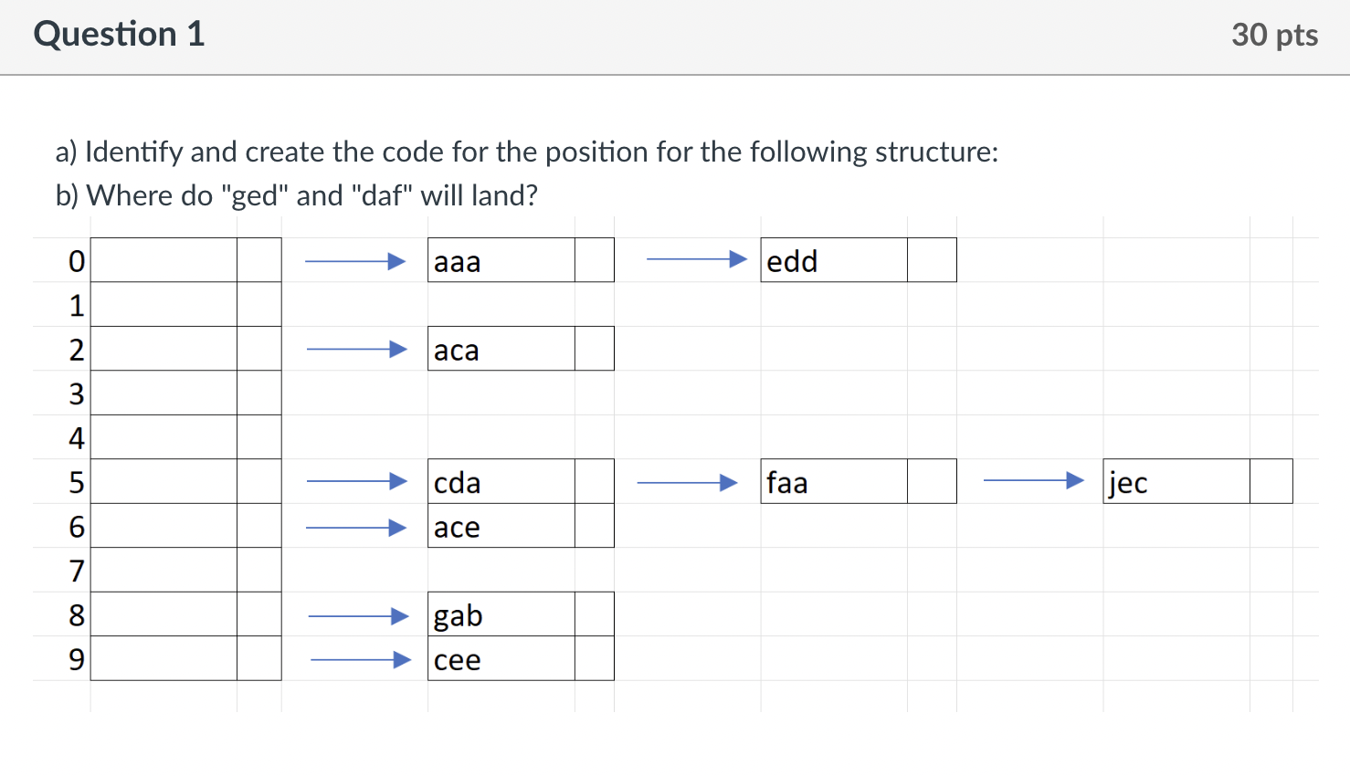 Solved JAVA!!!!!!!! a) Identify and create the code for the | Chegg.com
