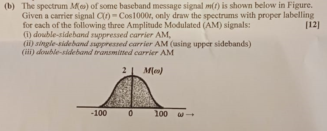 Solved (b) The spectrum M(ω) of some baseband message signal | Chegg.com