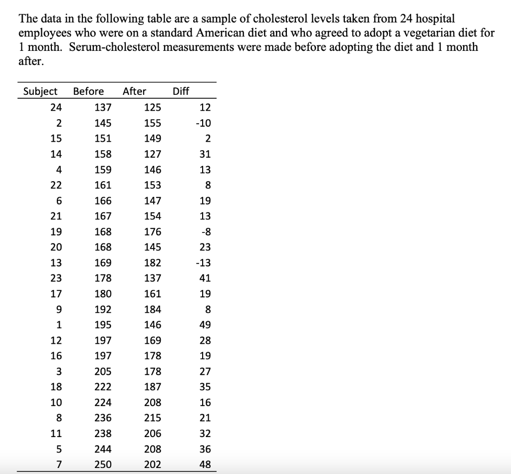 Solved 4. (15 points) Some investigators believe that the | Chegg.com
