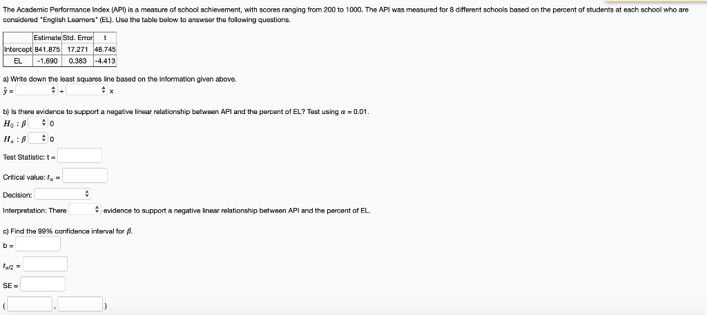 Solved The Academic Performance Index (API) is a measure of | Chegg.com