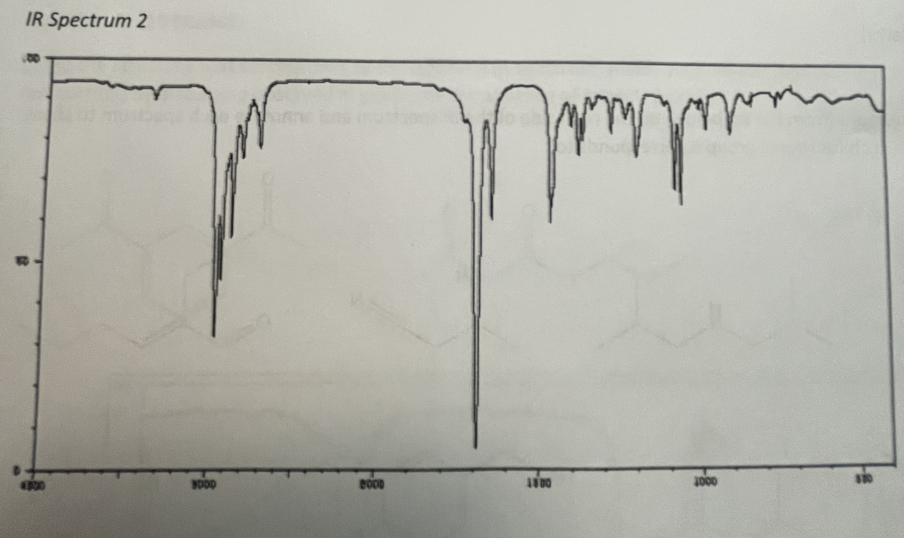 Solved IR Spectrum 2 Draw the correct structure (from | Chegg.com