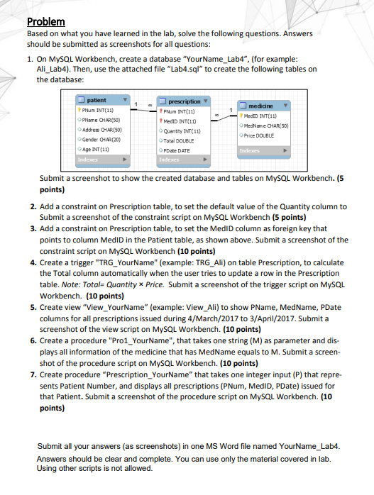 Solved Problem Based on what you have learned in the lab, | Chegg.com