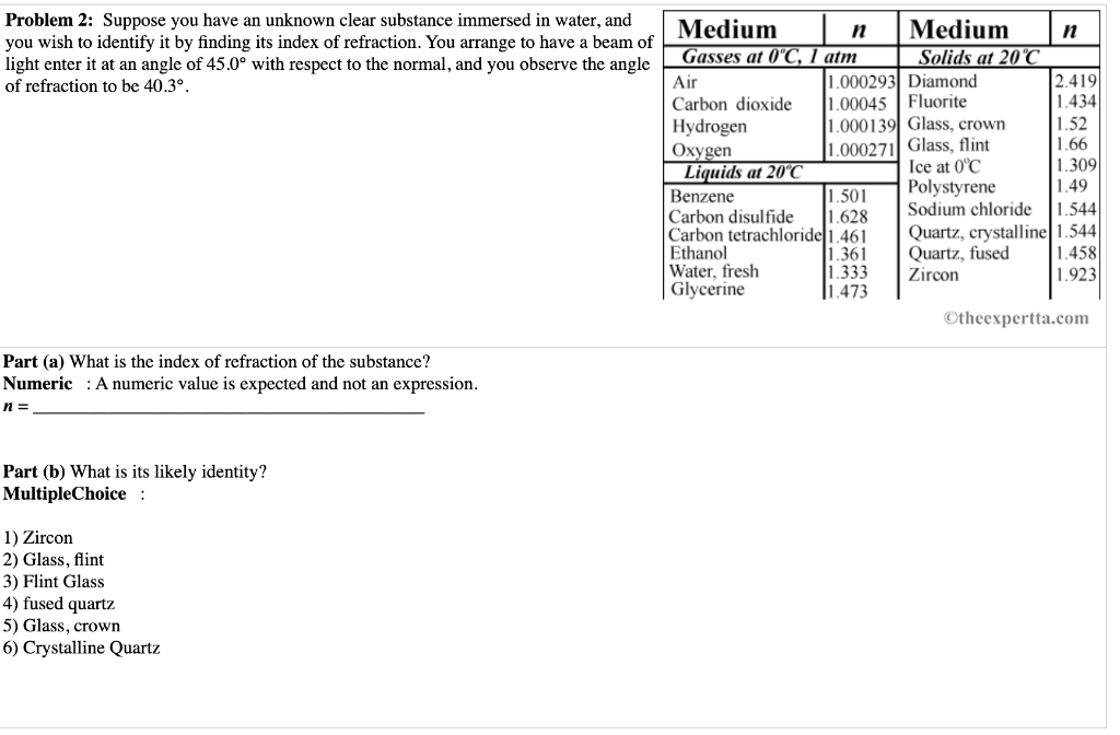 Solved Problem 2: Suppose you have an unknown clear | Chegg.com