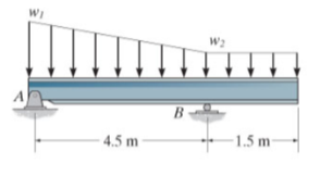 Solved A) create FBD with loads B) calculate resultant force | Chegg.com