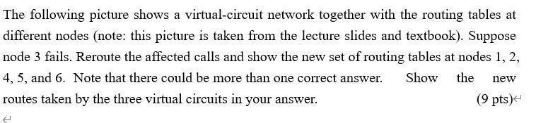 The following picture shows a virtual-circuit network | Chegg.com