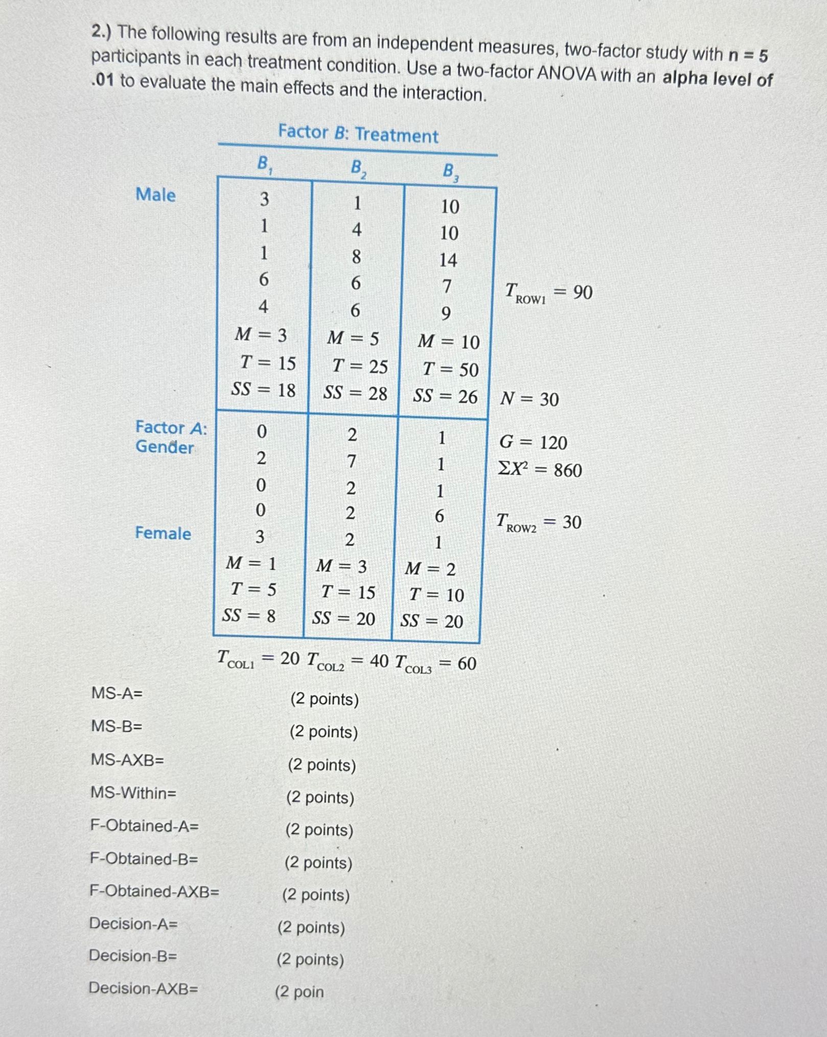 Solved 2.) The following results are from an independent | Chegg.com