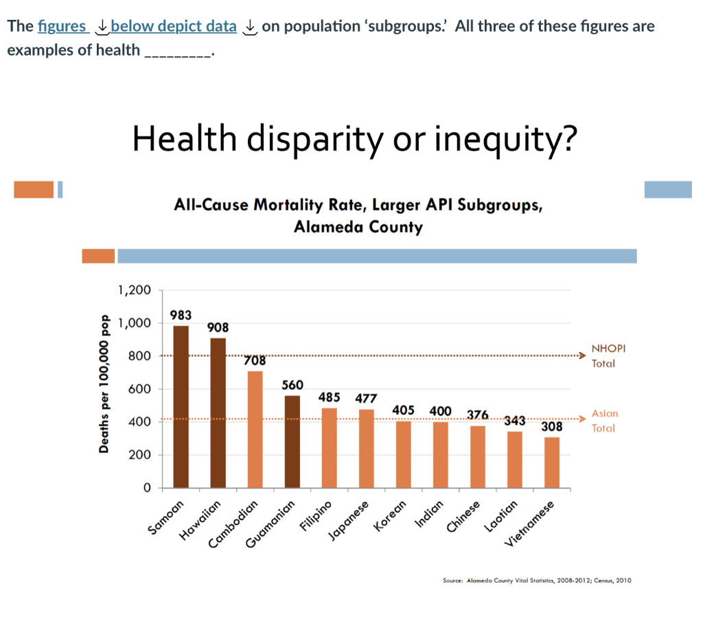 Solved The figures ↓↓ below depict data ↓ on population | Chegg.com