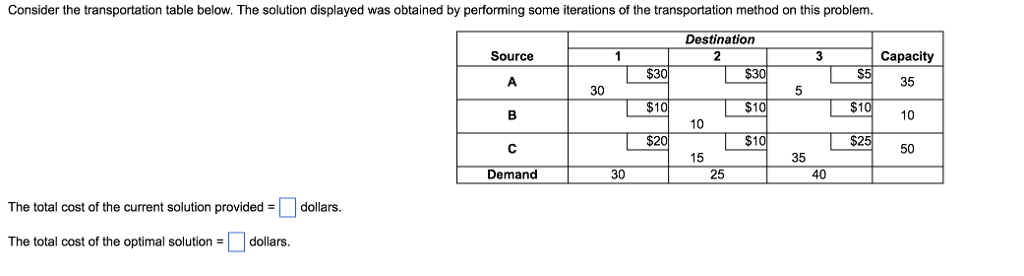 Solved Consider the transportation table below. The solution | Chegg.com