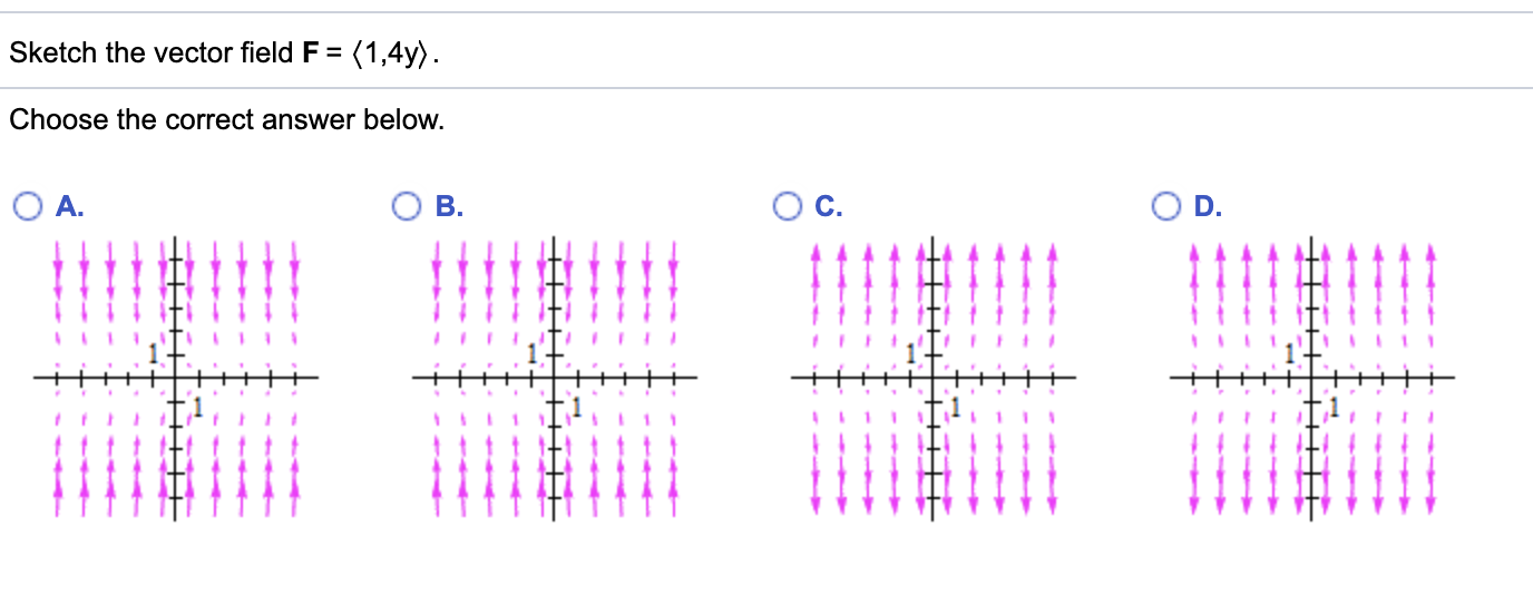 Solved Sketch the vector field F = (1,4y). Choose the | Chegg.com