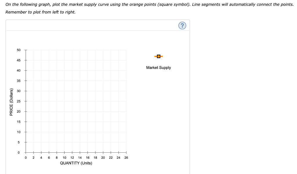Solved 4. Working with Numbers and Graphs Q5 Consider an | Chegg.com