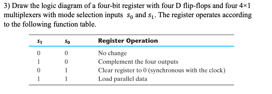 Solved 3) Draw the logic diagram of a four-bit register with | Chegg.com