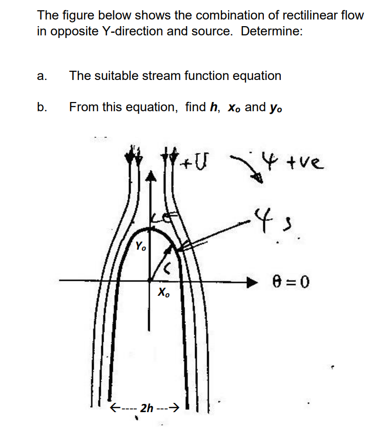 Solved The figure below shows the combination of rectilinear | Chegg.com