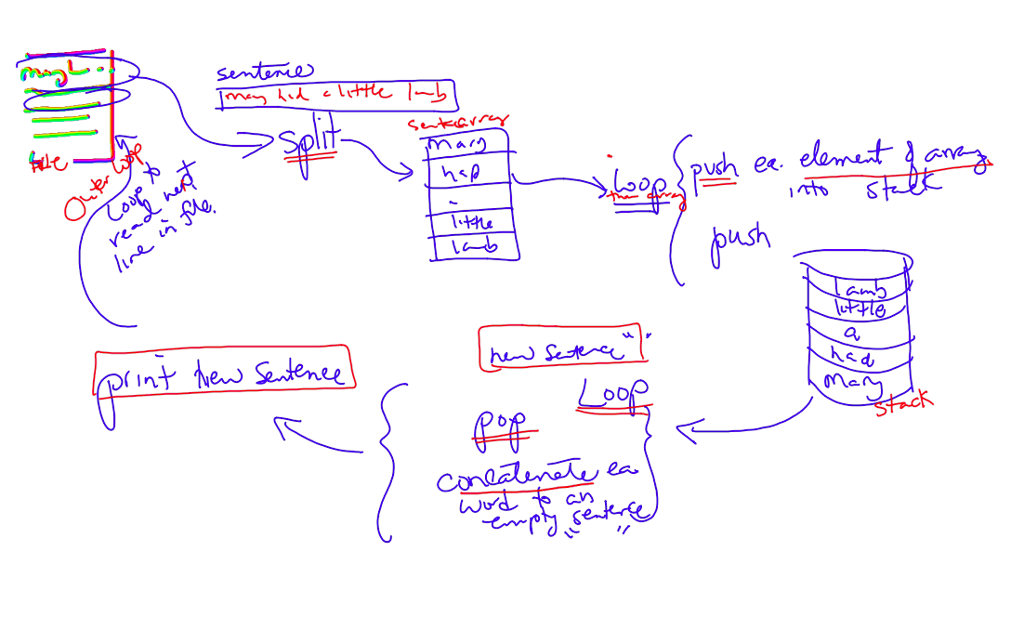 *linkedlist java Use a Stack to solve the following | Chegg.com