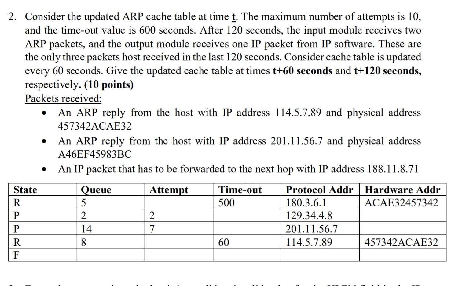 Solved 2. Consider the updated ARP cache table at time t. | Chegg.com