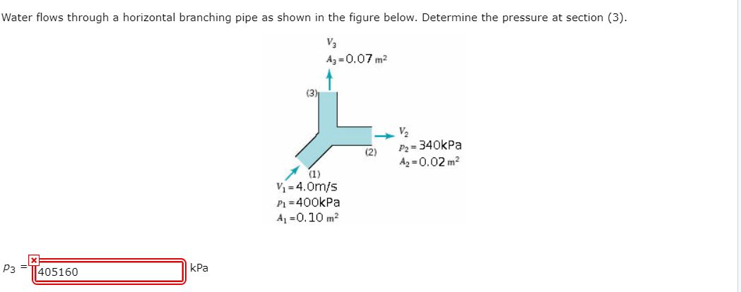 Solved Water flows through a horizontal branching pipe as | Chegg.com