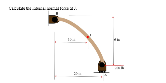 Solved Calculate the internal normal force at J. | Chegg.com