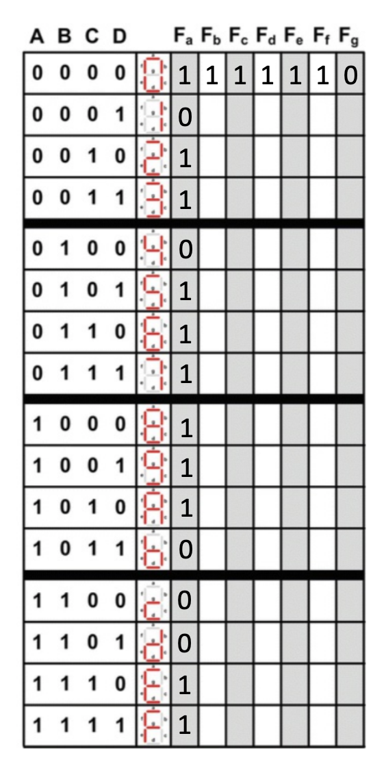 In this lab, you're going to be wiring up a 7-segment | Chegg.com