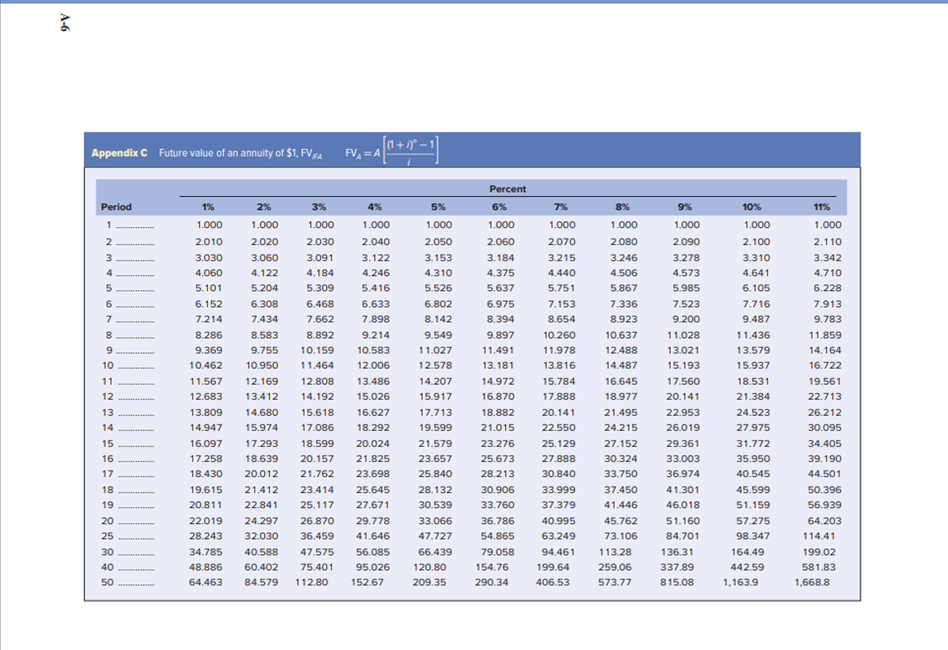 Solved . J. wants to buy a Dell computer which will cost | Chegg.com