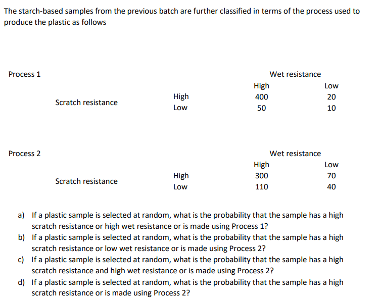 Solved PROBABILITY HAS TO BE BETWEEN 0 AND 1. DONT USE CHAT | Chegg.com