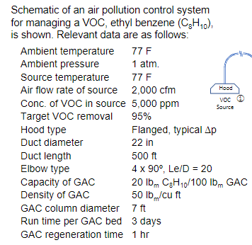 Hood VOC Source Schematic of an air pollution control | Chegg.com