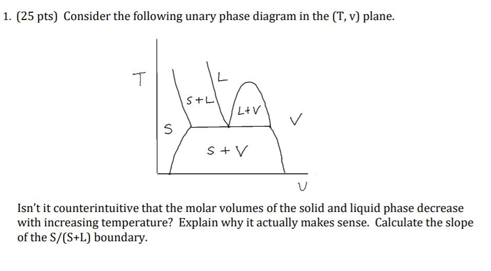 1. (25 pts) Consider the following unary phase | Chegg.com