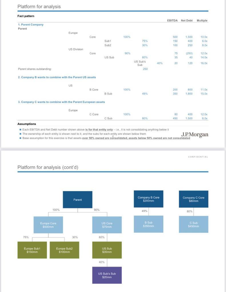 Platform for analysis Fact pattern EBITDA Net Debt | Chegg.com
