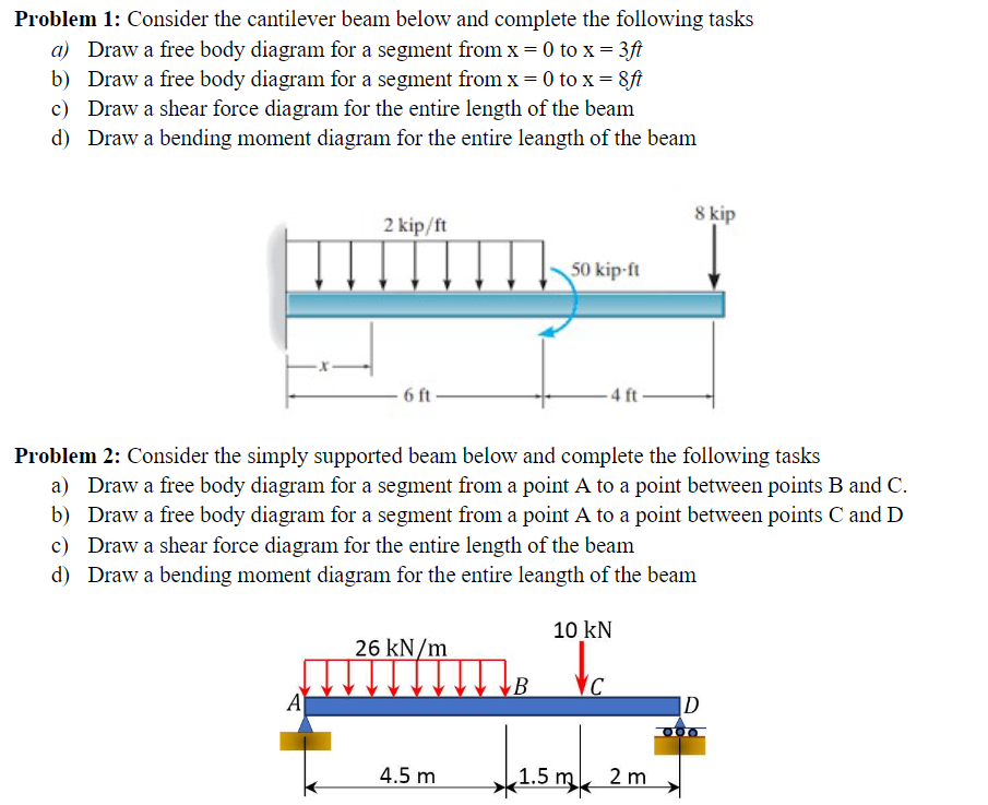 Solved Problem 1: Consider the cantilever beam below and | Chegg.com