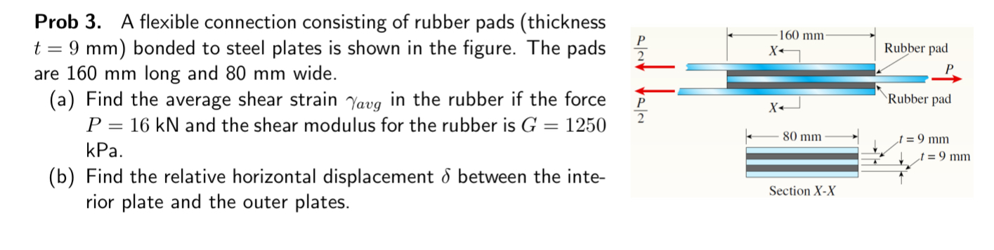 Solved Prob 3. A flexible connection consisting of rubber | Chegg.com